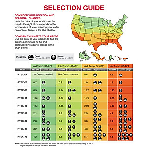 Rheem 8kW 240V Tankless Electric Water Heater