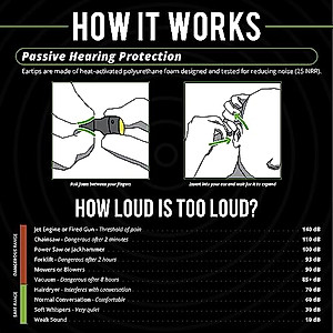 ISOtunes FREE 2.0 Listen Only: True Wireless Bluetooth Hearing Protection, No Microphone (For Workplace Compliance), Improved 25 dB Noise Reduction Rating, 79 dB Audio Output, OSHA Compliant