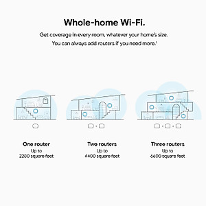 Google Nest WiFi Router – 4x4 AC2200 Mesh Wi-Fi Router with 2200 sq ft Coverage (Renewed)