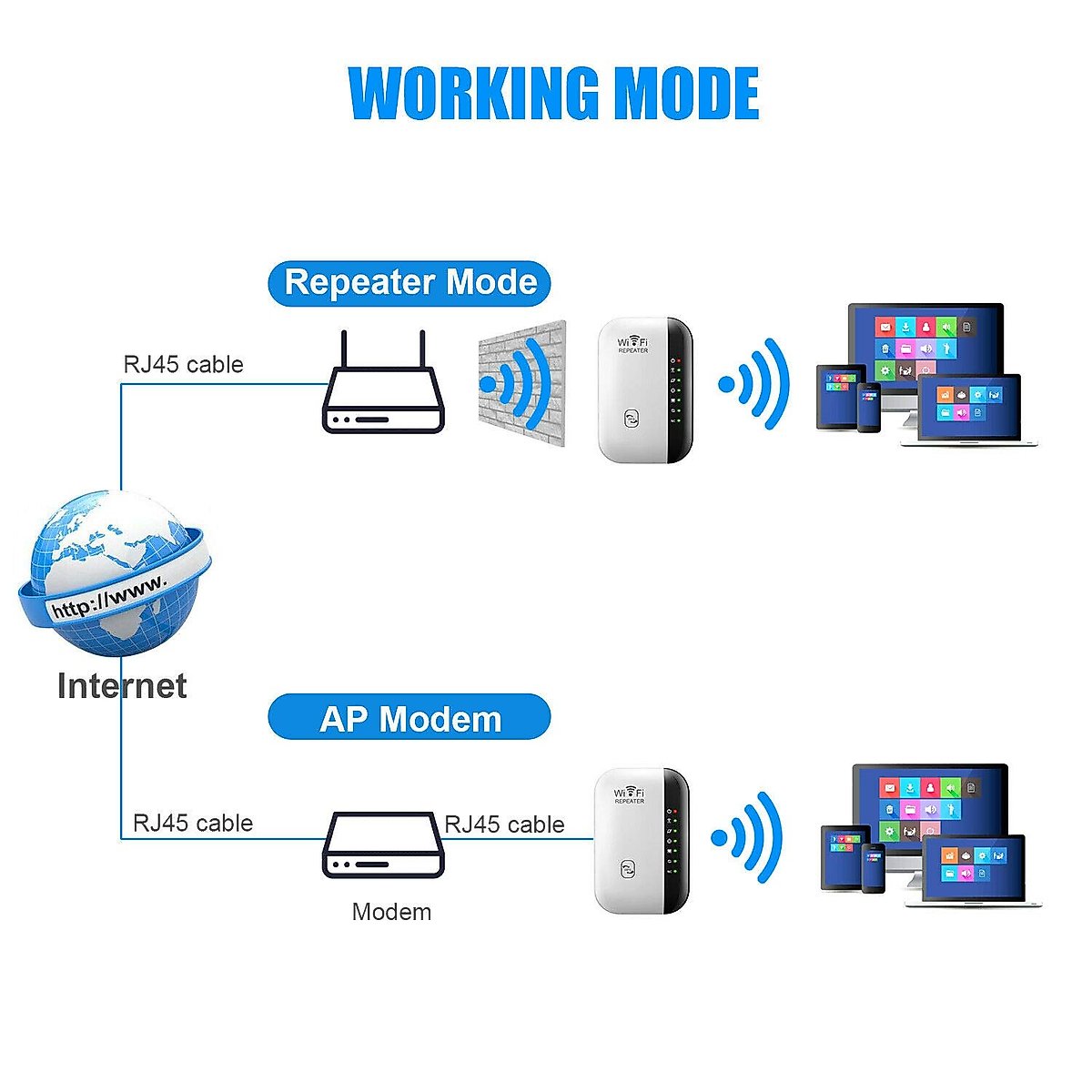 2023 Newest WiFi Extender, WiFi Booster, WiFi Repeater，Covers Up to 2640 Sq.ft and 40 Devices, Internet Booster - with Ethernet Port, Quick Setup, Home Wireless Signal Booster