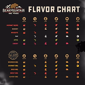 BEAR MOUNTAIN Premium BBQ WOODS Craft Blend Savory BBQ, 20 Pound Bag