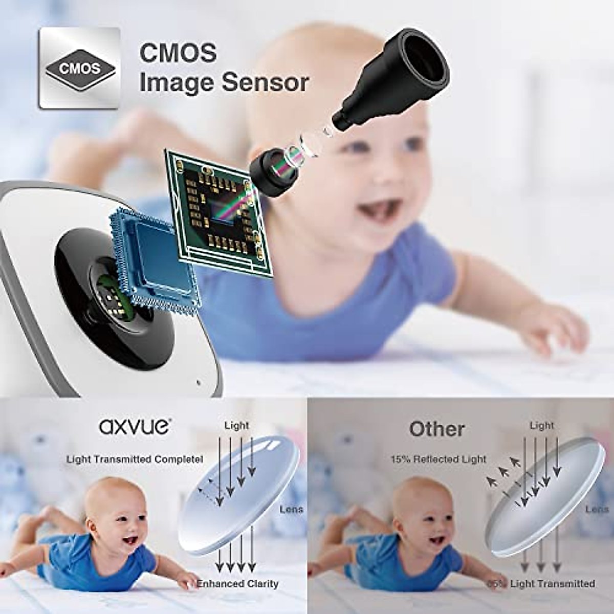 Axvue Video Baby Monitor, Comfortable Slim Design Handheld Enclosure, 4.3" Screen Monitor & 2 Camera, Range up to 1000ft, 12 Hour Battery Life, 2-Way Talk, Night Vision, Temperature Monitor, No WiFi
