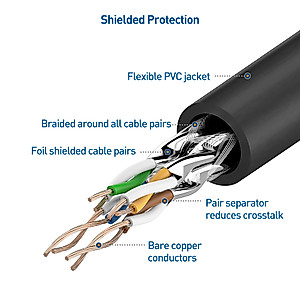 Cable Matters 10Gbps 5-Pack Snagless Shielded Cat 6A Ethernet Cable - 5ft, Cat 6A Cable, Cat6A Cord, Ethernet Cord, Black