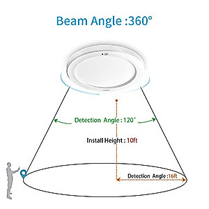Youtob Motion Sensor Light LED Ceiling Light with 30s/180s Timeout Adjustable 3 Colors,15W 1500lm Round Lighting Fixture for Porches, Closets, Stairs(3000k/4000k/5000k Available) (White)