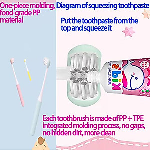 QL-LINRUN 3 Sided Toothbrush 3 Sided Toothbrush Kids Three Sided Toothbrush Surround Toothbrush Kids Kids toothbrushes Toddlers Teeth Brush（3pcs）