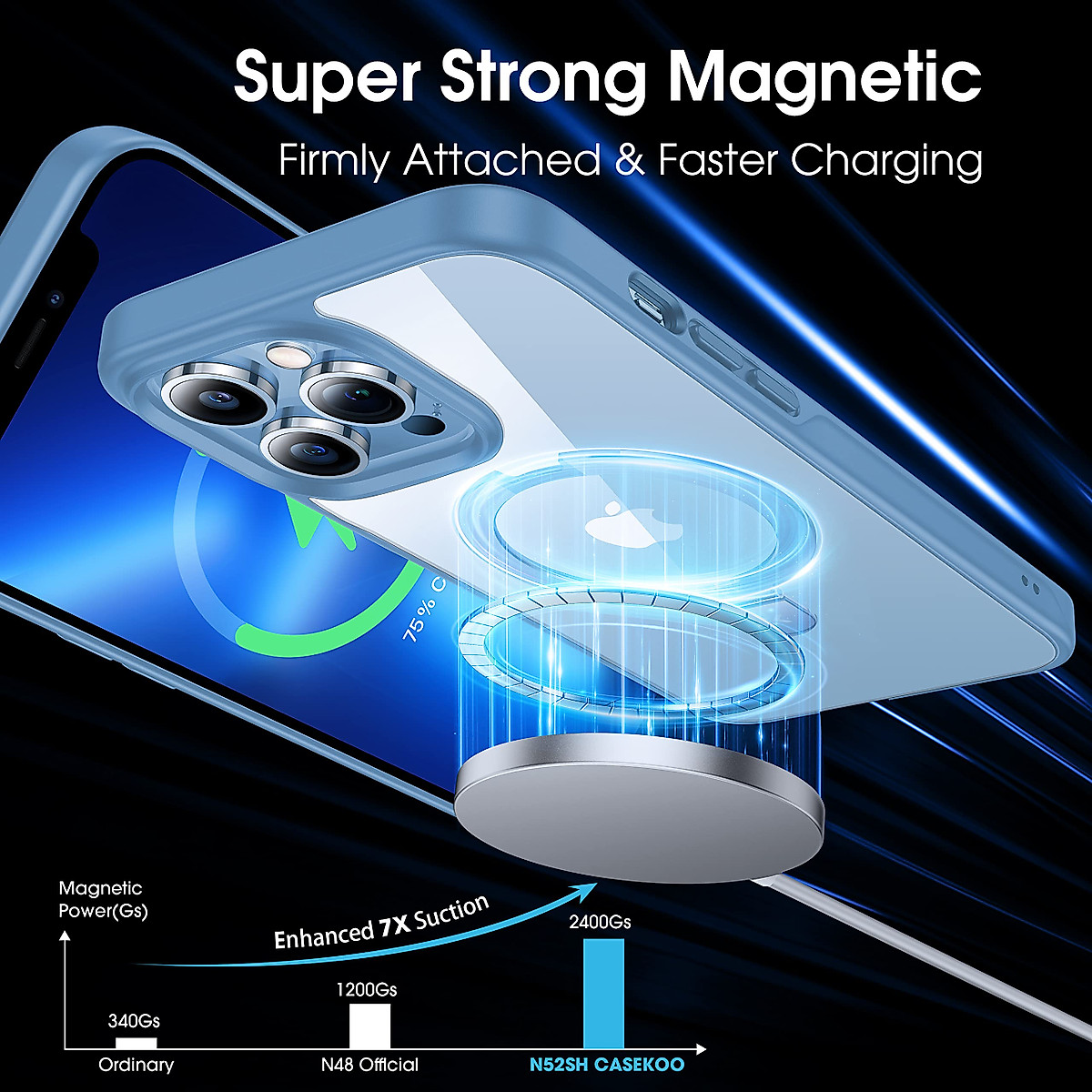 CASEKOO for iPhone 13 Pro Max Case Clear with Invisible Magnetic Stand, Compatible with MagSafe, Non-Yellowing, Military Drop Protection, Slim Ring Holder for Women Men 13 Pro Max Case, Blue