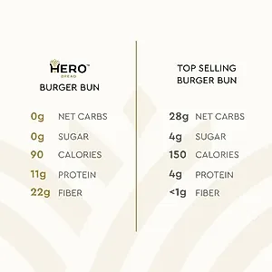 Hero Classic Hamburger Buns - Delicious Burger Buns | Net Low Carb Buns | High Fiber, 0g Net Carbs, 0g Sugar & 90 Calories Per Serving Burger Rolls (12 Buns, Pack of 3)