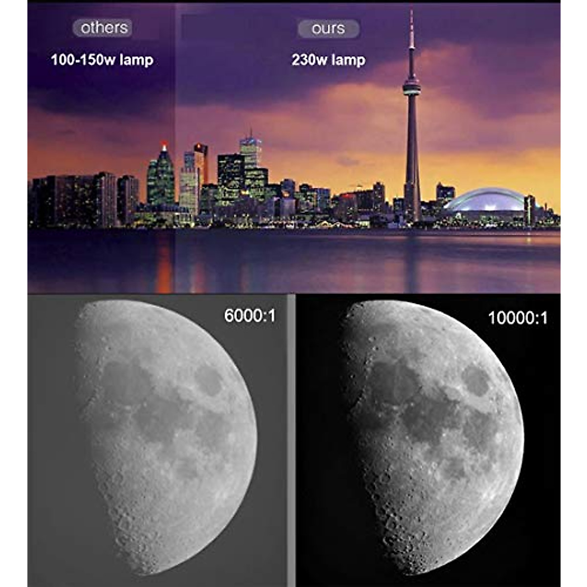 Native 1080P Video Projector - Gzunelic 9500 Lumens Home Theater LED Projector, ±50° 4D Keystone Correction, X/Y Zoom, 10000:1 Contrast, LCD Full HD Proyector Ideal for Home