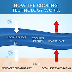 Ailemei Direct Cooling Blanket Throw Size and Cooling Mattress Pad Twin Size Bundle