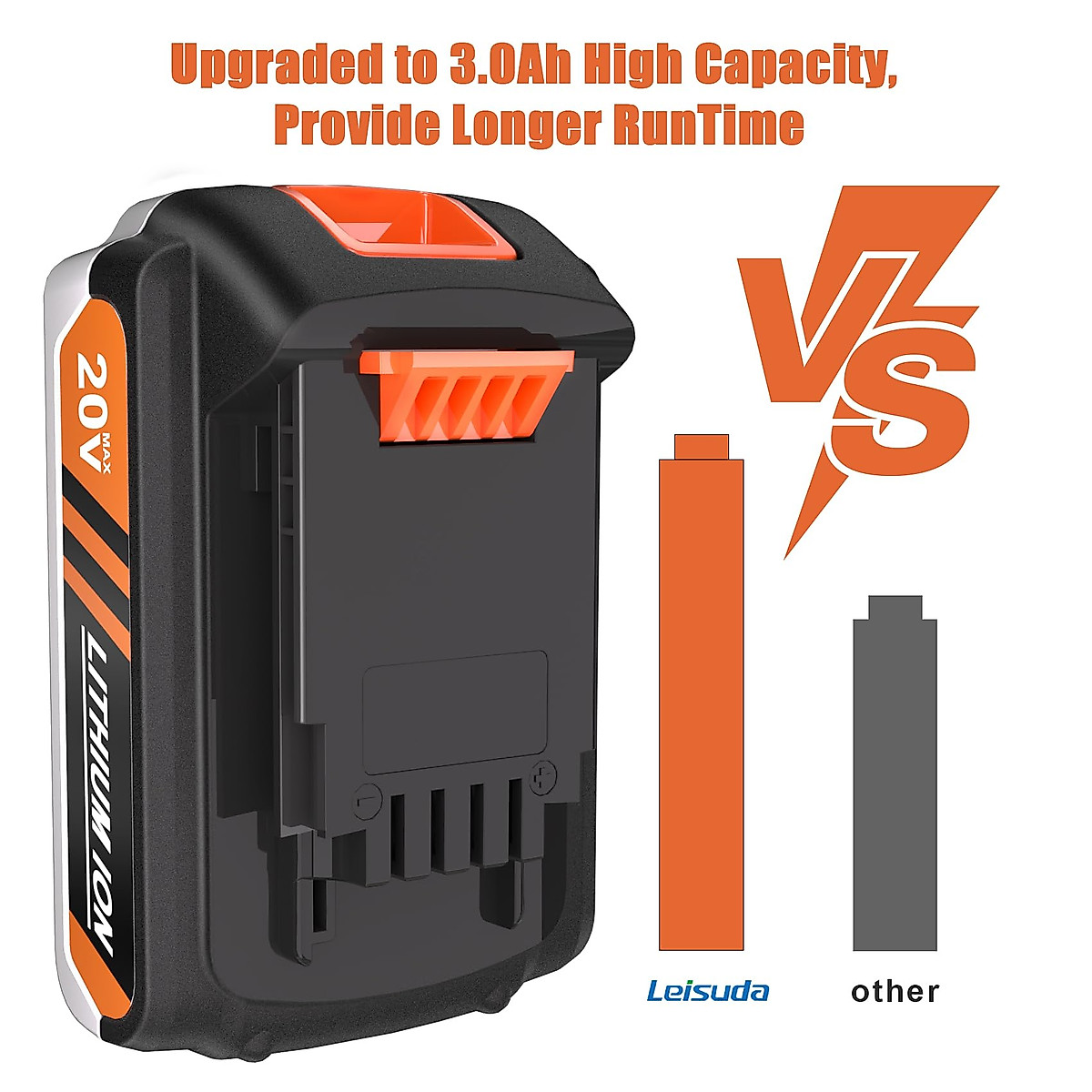 Leisuda 2 Pack 20V 3.0Ah Battery LBXR20 Compatible for Black and Decker 20V Lithium Battery LBXR20 LB20 LBX20 LB2X4020 LBXR20B-2 LBXR2020-OPE Compatible for Black Decker 20V Power Tools
