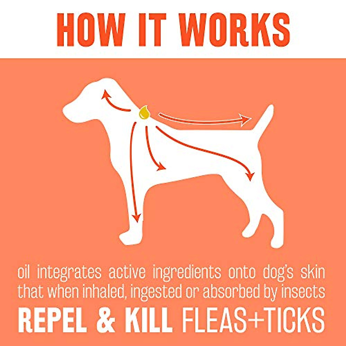 TropiClean Natural Flea & Tick Spot On Treatment for Medium Dogs 35 to 75 lbs.