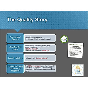 Queen Mattress 60" X 80" X 14"