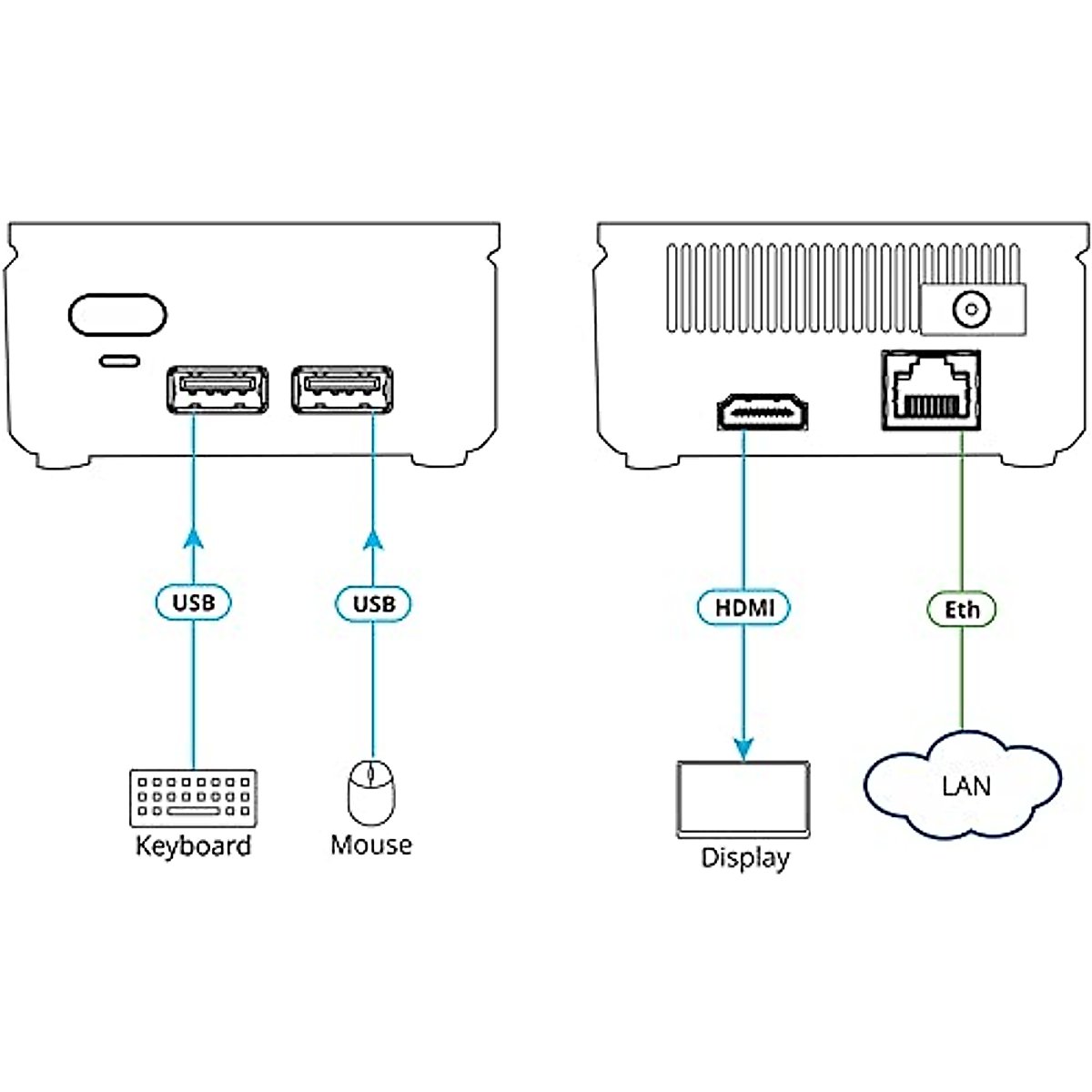 Kramer VIA GO2 Compact & Secure 4K Wireless Presentation Device