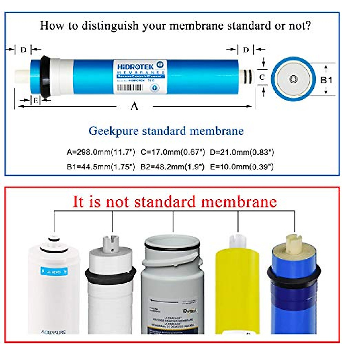 Geekpure Reverse Osmosis RO Membrane 50 GPD -NSF Certificated-Water Filter Replacement -Pack 2