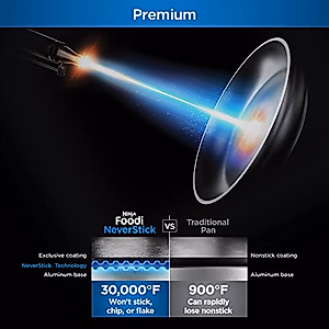 Ninja CW102BL Foodi NeverStick PossiblePan, Premium Set with 4-Quart Capacity Pan, Steamer/Strainer Basket, Glass Lid & Integrated Spatula, Nonstick, Durable & Oven Safe to 500°F, Macaron Blue