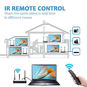 HDMI Wireless Transmitter and Receiver - Support Multiple RX(1x8)，AIMIBO 5.8G Wireless HDMI KVM Extender(656Ft/200M) with HDMI Loop-Out & IR Control for Streaming Video to HDTV/Projector/Monitor