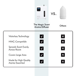 The Magic Scent Diffuser - Scent Air Machine for Home & Commercial Use - Covers Up to 1000 sq. ft. - 300ml - Smart Cold Air Technology HVAC Diffuser or Standalone Large Room Waterless Diffusers