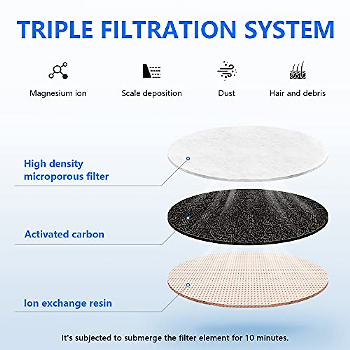 Aookupett Cat Water Fountain Replacement Filter 4 Packs Pet Water Fountain Filters for Cats and Dogs