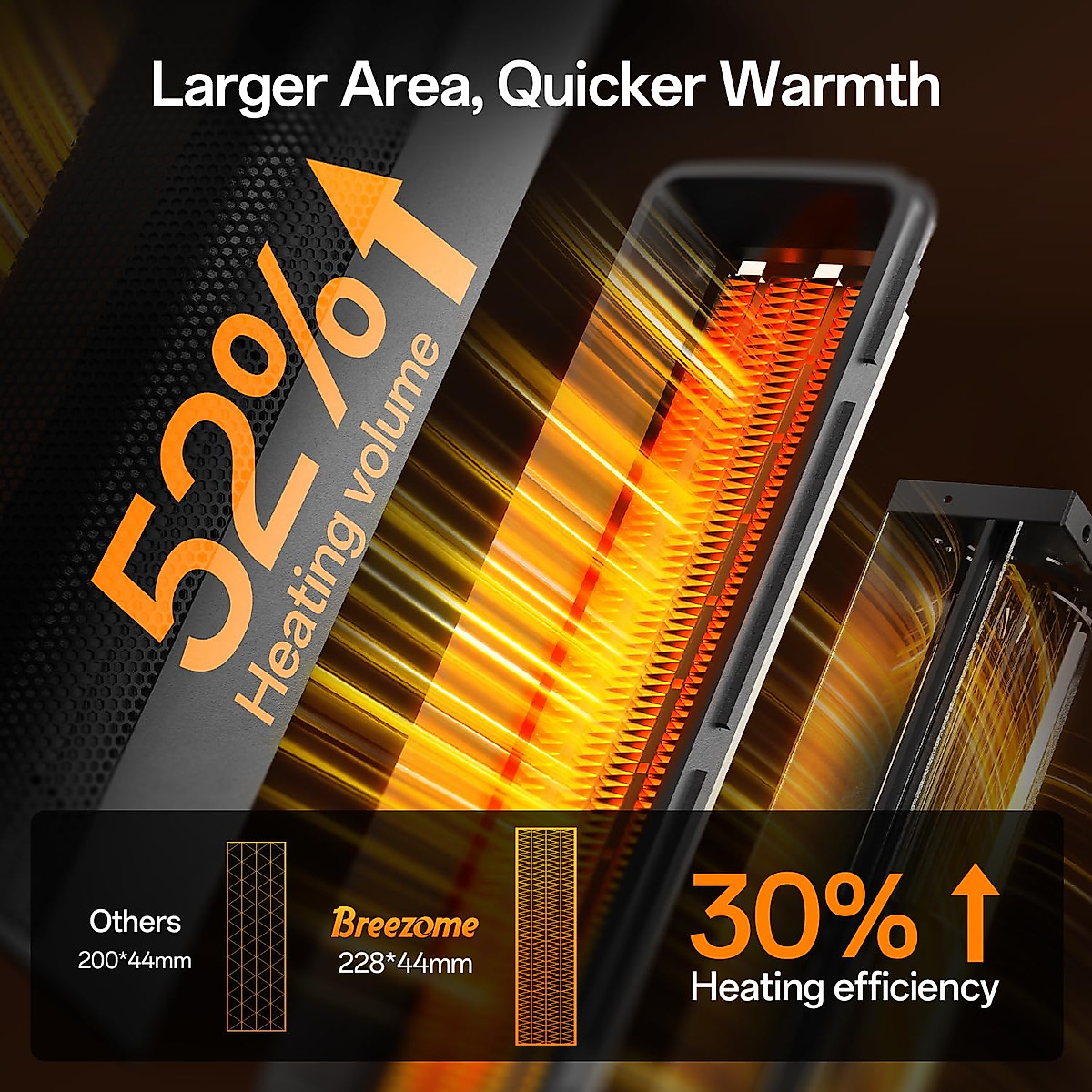 BREEZOME Space Heater Indoor, 1500W PTC Electric Heaters for Home with Thermostat & 90° Oscillating, 24H Timer, Quiet Ceramic Tower Heater, Portable Safety Room Heater with Remote for Bedroom Office