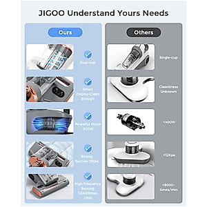 JIGOO Bed Vacuum Cleaner with Dust Sensor: 500W 13Kpa Mattress Vacuum Cleaner with UV & Ultrasonic and High Heating,Anti-allergen Powerful Handheld Bed Vacuums for Mattress (S300 Pro, Corded)