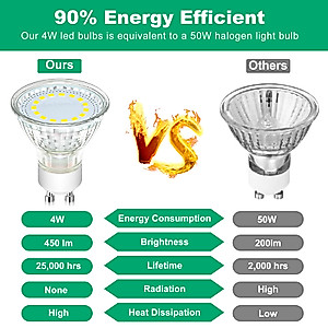 Kondras 6-Pack GU10 LED Light Bulbs 4W 50watt Halogen Bulb Replacement, 5000K Daylight White GU10 Bulb 450lm LED Recessed Track Light Bulbs for Range Hood Kitchen Bedroom, 120°Beam Angle, Non-Dimmable