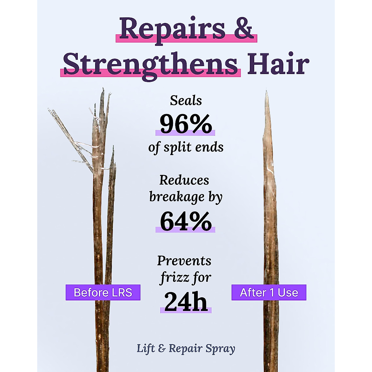 Keranique Color Treated Shampoo and Conditioner Set with Hair Thickening Spray - Keratin Enriched Color Boost Set w/Shampoo & Conditioner and Lift & Repair Spray for Women w/Fine, Thin, Colored Hair