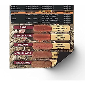 Meat Smoking Food Magnet Sheet with Wood Temperature Chart Pitmaster BBQ Accessories for Smokers, Refrigerators and Metal Grills | Patio Magnet 10