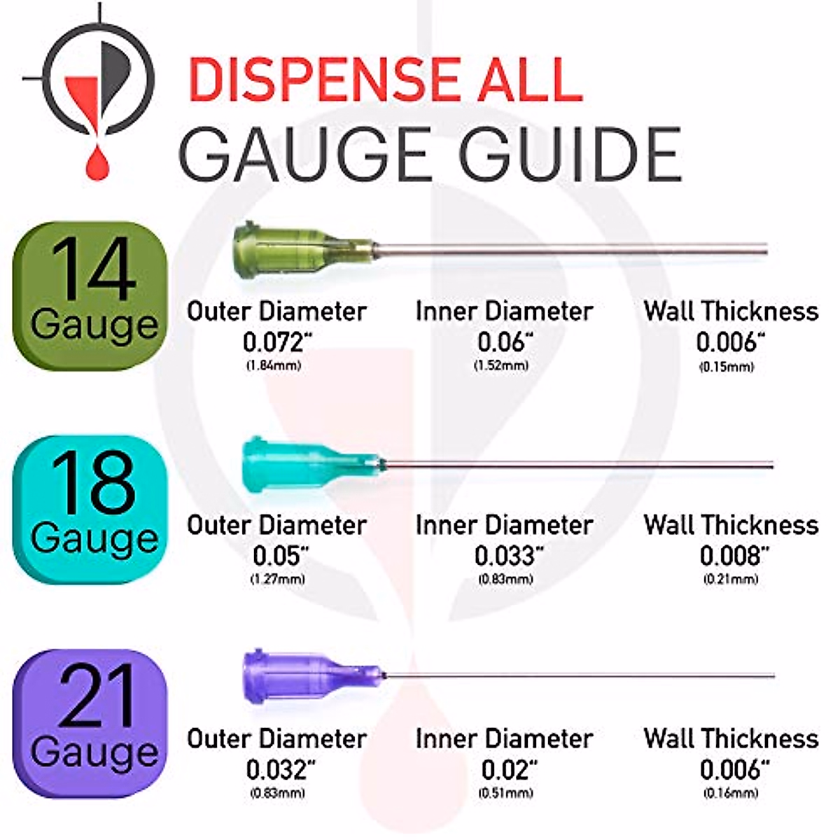 Dispense All - K2-9PK All-Purpose Industrial Syringe Kit - 1ml/3ml/10ml with 1 & 2 Inch 14, 18, & 21 Gauge Dispensing Tips, Syringe Caps and Tip Covers