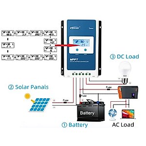 EPEVER 40A MPPT Charge Controller, Solar Panels Regulator MAX 1080W 100V Input Negative Grounded Solar Controller, with LCD Display for Gel Sealed Flooded Lithium Battery
