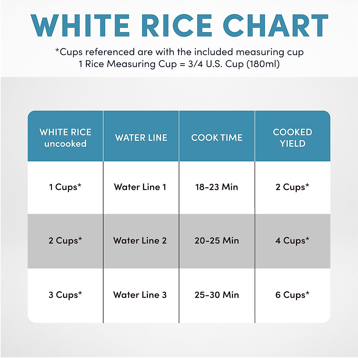 Aroma Housewares Aroma 6-cup (cooked) 1.5 Qt. One Touch Rice Cooker, White (ARC-363NG), 6 cup cooked/ 3 cup uncook/ 1.5 Qt.