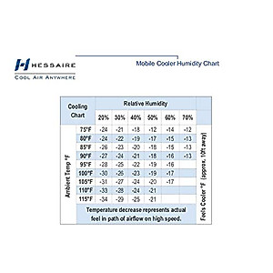 Hessaire MC26A Portable Evaporative Cooler, Humidifier, 2100 Cubic FPM, Cools 700 Sq. Ft., 2.5 GPH, White. For Garages, Shops, Patios, Pools, Workshops, Includes Remote Control for Ease of Operation