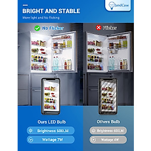 JandCase Refrigerator Light Bulbs, E26 Base A15 Appliance Bulbs 7W Equivalent 60W, Daylight White 5000K Fridge Light Bulbs, Non-Dimmable, UL Listed, 2 Pack
