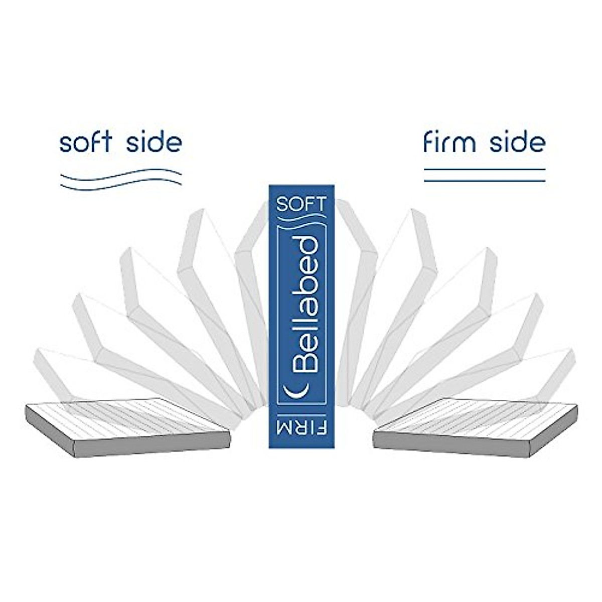 Bellabed Mattress, (King)