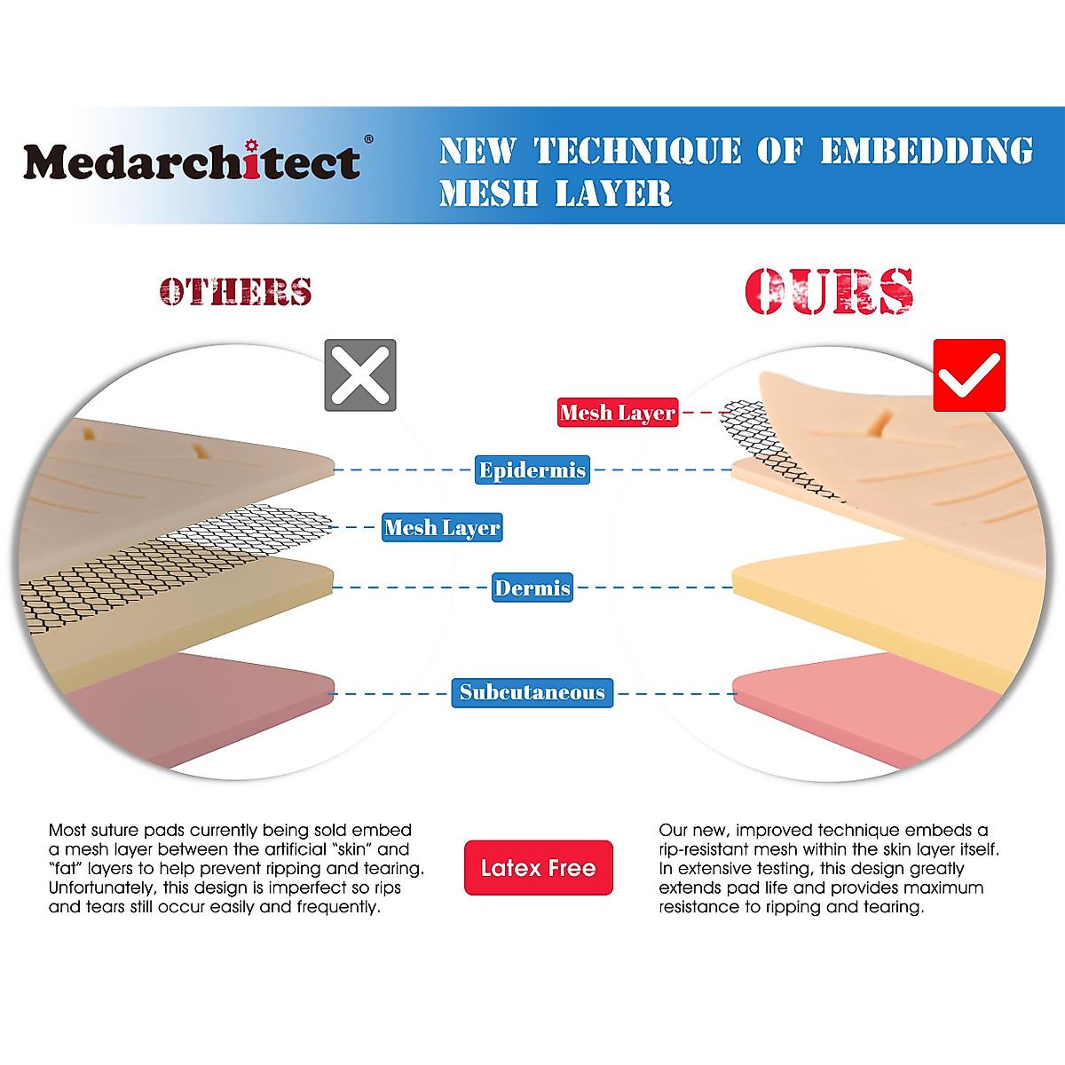 Medarchitect Suture Practice Complete Kit (30 Pieces) for Medical Student Suture Training, Include Upgrade Suture Pad with 14 Pre-Cut Wounds, Suture Tools, Suture Thread & Needle