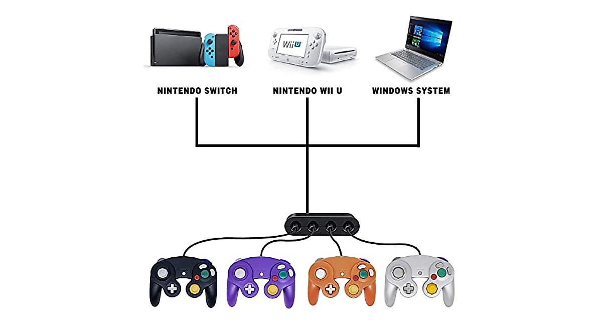GameCube Controller Set with USB Adapter & Extension Cables