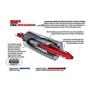 BORLA 11978CB Axle-Back System for 2021-2023 Ford Bronco 2.7L V6 Automatic Transmission 4 Wheel Drive 2 & 4 Door.