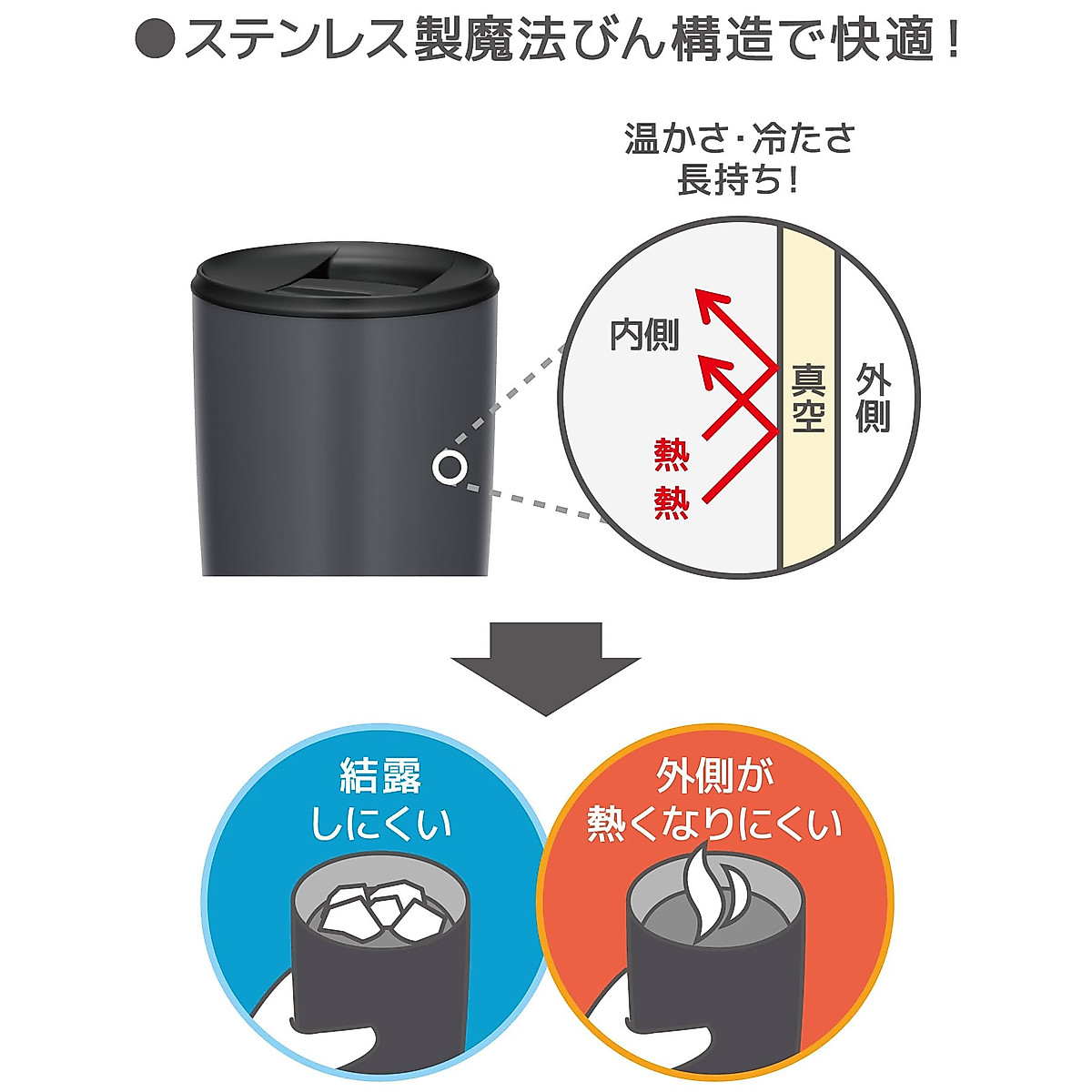 Thermos JDP-301 DGY Vacuum Insulated Tumbler with Lid, 10.1 fl oz (300 ml), Dark Gray