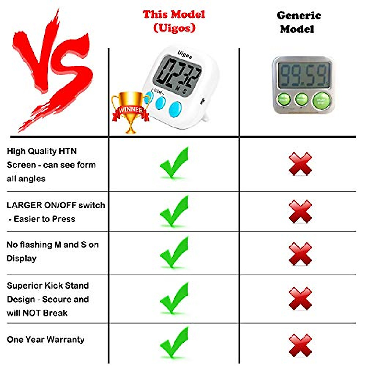 Uigos 2 Pack Digital Kitchen Timer II 2.0 , Big Digits, Loud Alarm, Magnetic Backing, Stand, for Cooking Baking Sports Games Office (White) (2 Pack)