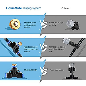 AOZBZ Misting Cooling System, 16.4FT (5M) Misting Line+5 Mist Nozzles & Brass Adapter Outdoor Misting System for Garden Patio Trampoline Greenhouse Umbrella