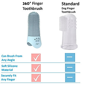 4Pcs 360° Pet Finger Toothbrush, Dog Toothbrushes for Small, Medium, and Large Dogs, Silicone Dog Finger Toothbrush, Dog Dental Care for Puppies, Dog Finger Tooth Brush, Dog Tooth Brushing Kit