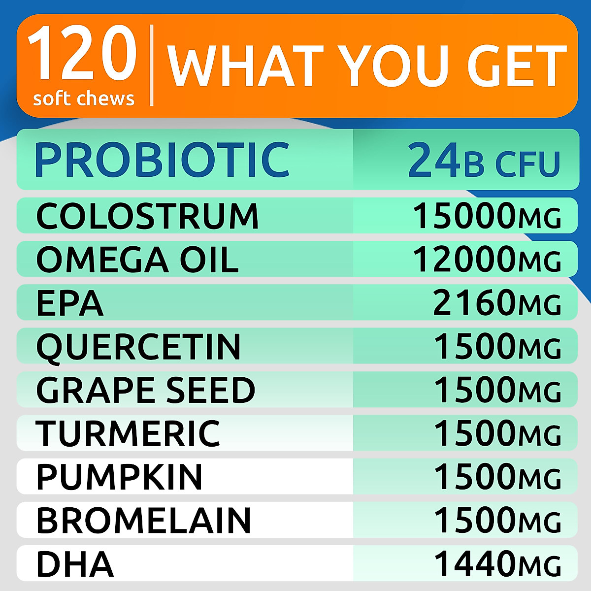 BARK&SPARK Advanced Dog Allergy Itch Relief Chews - Skin Probiotics w/Fish Oil Omega 3 - Itchy Skin Relief Pills - Anti Itching Licking - Skin Allergies Treatment Immune Supplement Colostrum-120 Bacon