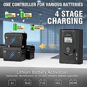 Sunthysis MPPT Solar Charge Controller, 20A 12V/24V Auto, Max Input 100V 260W/520W, LCD Display, APP Monitoring Setting, Solar Panel Regulator for AGM Gel Sealed Flooded, Lithium Battery (Bluetooth)