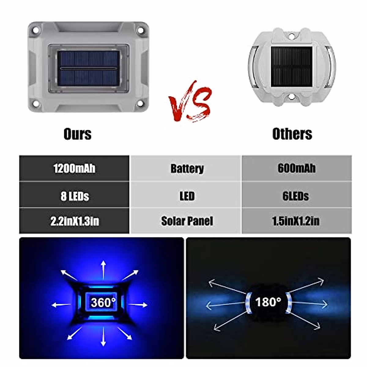 CREPOW Solar Deck Lights Driveway Dock Lights- 8 Packs Waterproof 1200mAh Solar Powered Outdoor LED Aluminum Dock Lighting Road Markers Step Lights for Driveway Sidewalk Garden Pathway Yard (Blue)