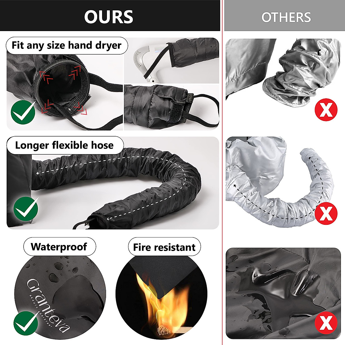 Hooded Hair Dryer w/A Headband Integrated That Reduces Heat Around Ears & Neck - Hair Dryer Hooded Diffuser Cap for Curly, Speeds Up Drying Time, Safety Deep Conditioning At Home - Portable, Large