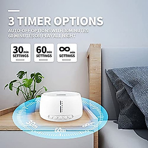 Sound White Noise Machine with 30 Looping Natural Soothing Sounds, Auto-Off Timer Setting, Sleep Sound Machine for Babies, Adults Kids(Classic)