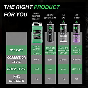 3D All Purpose Cleaner for Car, Home & Office Use - Multi Surface Cleaner Refill 1 Gallon