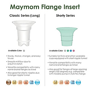 Maymom 19mm Flange Insert (Green) Compatible with Elvie Single/Double Electric, Elvie Stride 24mm Wearable Cup, Compatible with Medela PersonalFit Flex Shield, Not Original Replacement Pump Parts