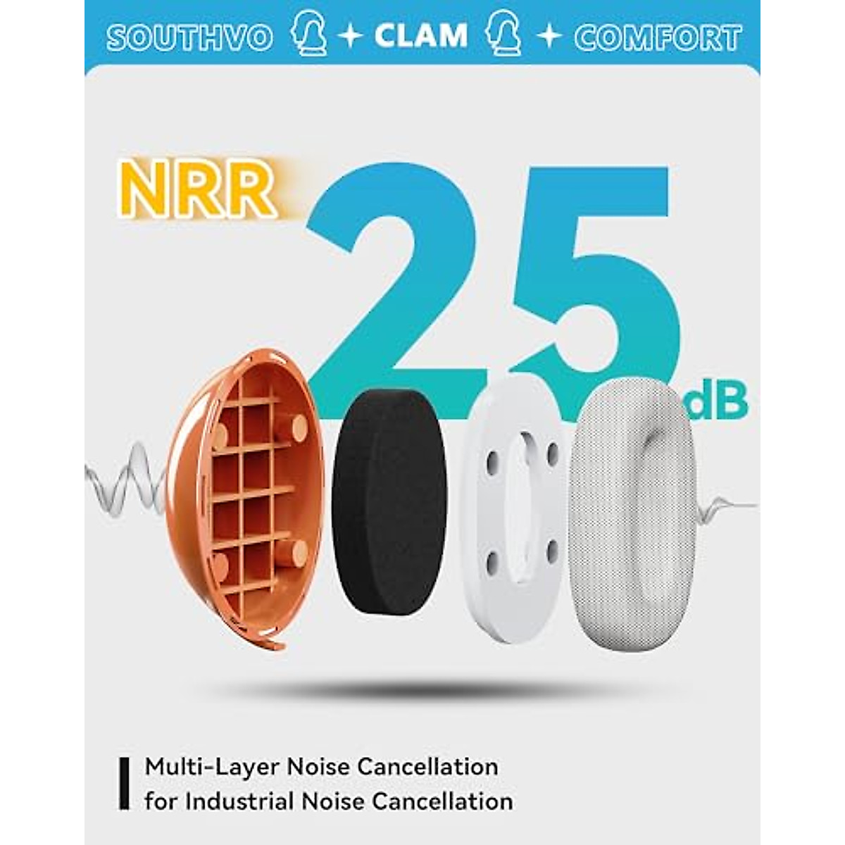 SOUTHVO Travel Pillow Airplane with Noise Canceling Earmuffs NRR 25dB, Memory Foam Travel Neck Pillow, 360°Neck Support Travel Essentials for Airplanes, Cars, Office Napping (Rock Gray, M)