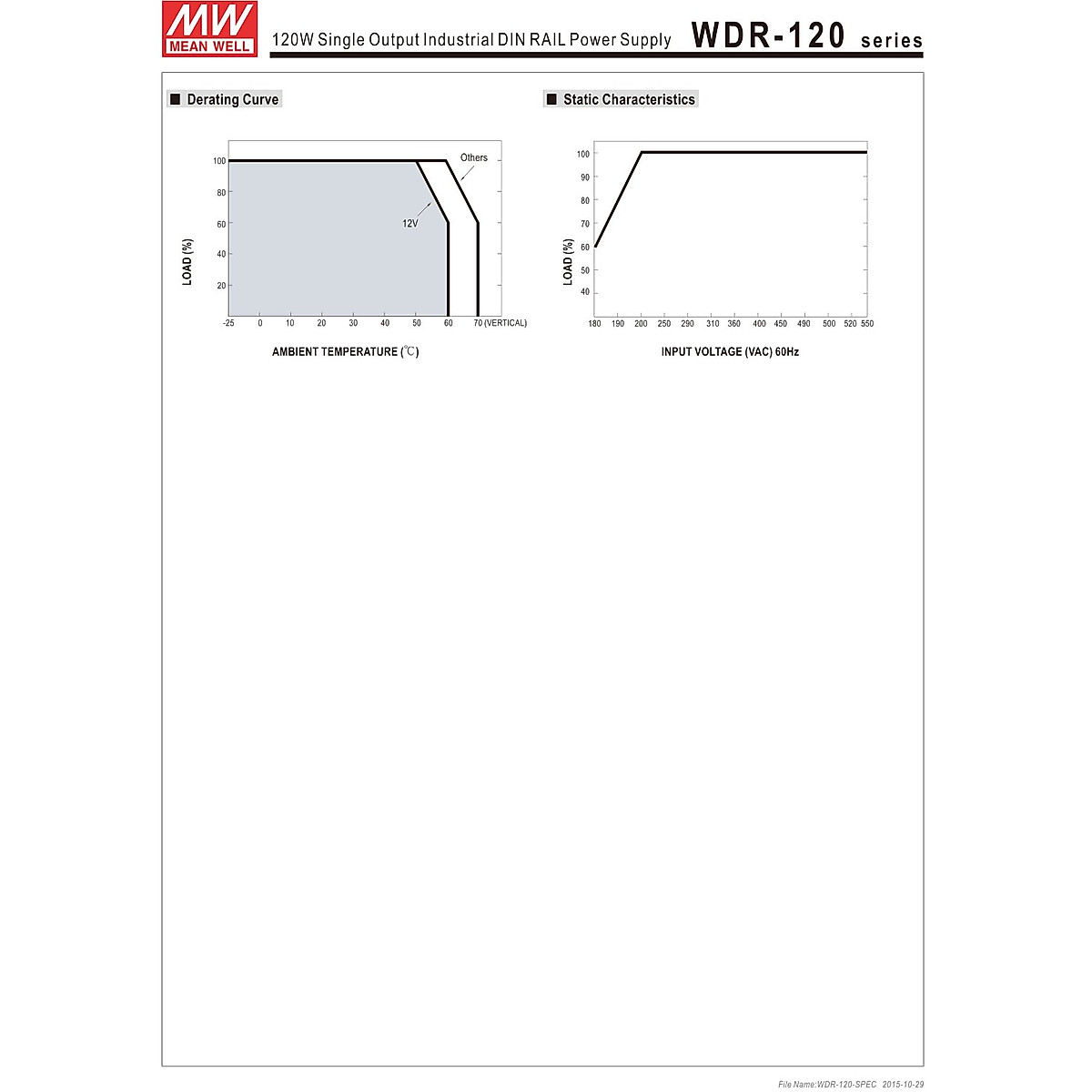Mean Well WDR-120-24 Industrial DIN Rail Power Supply, Single Output 24VDC, 5A, 120W