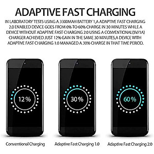 Samsung Adaptive Fast Charging Dual-Port Car Charger [2-Pack] for Samsung Galaxy S23/S23+/S23 Ultra /S22/S22+/S22 Ultra /S21/S21+/S20/S20+/S10/S10+/S10e/S9/S9+/S8/S8Plus/Edge/Active/Note 8/9/10/20